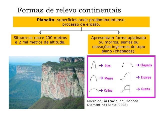 Relevo brasileiro