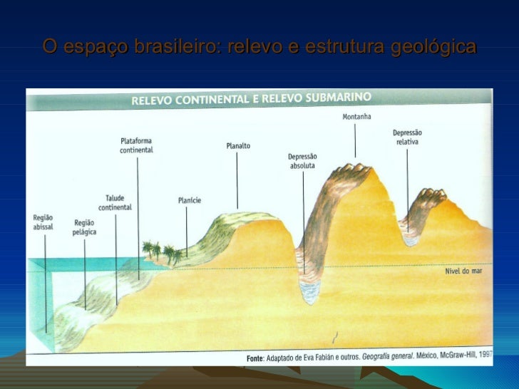 Relevo estrutura geologica