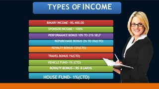 REXLER HEALTHCARE Business Plan 2021 | PPT