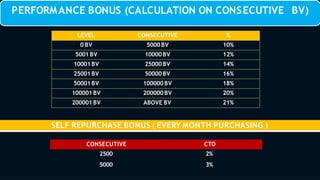 REXLER HEALTHCARE Business Plan 2021 | PPT