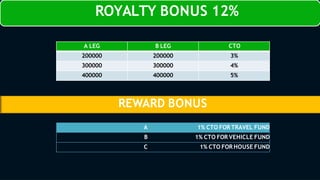 REXLER HEALTHCARE Business Plan 2021 | PPT