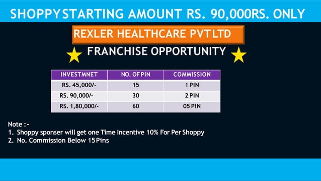 REXLER HEALTHCARE Business Plan 2021 | PPT