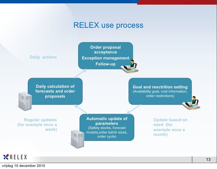 Relex Presentation