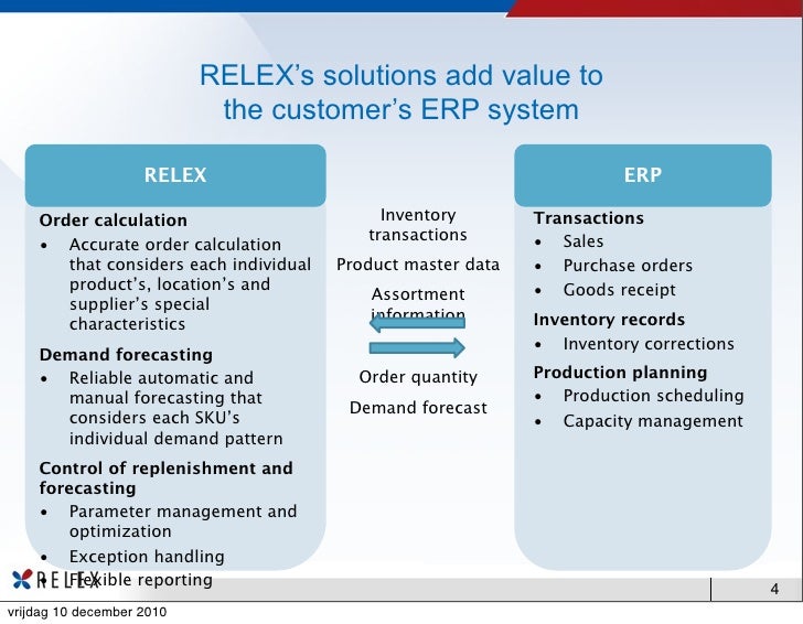 Relex Presentation