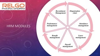 AUTOMATED HRM PROCESS BY RELGO | PPTX