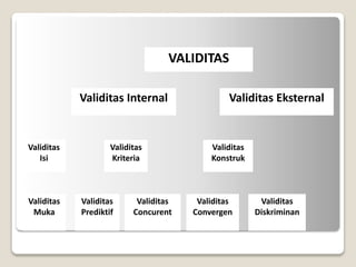 Reliabilitas validitas-edit | PPTX
