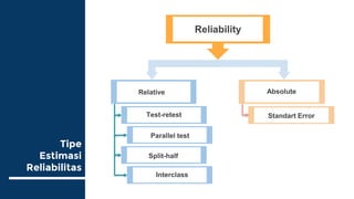 Reliabilitas : pengembangan instrumen standar | PPTX