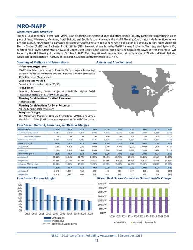 2015 Long-Term Reliability Assessment by NERC | PDF