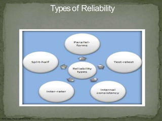 Reliability | PPT