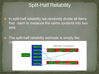 Reliability | PPT