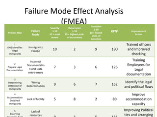 Reliability.pdf | Computer Software and Applications | Computing