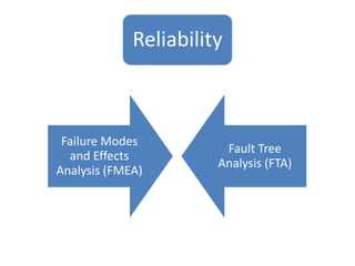Reliability.pdf | Computer Software and Applications | Computing