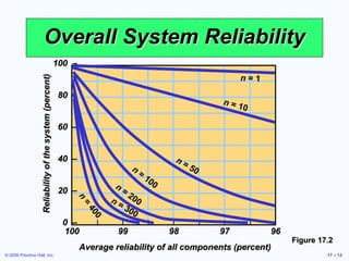 RELIABILITY.ppt