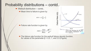 Reliability.pptx related to quality related | PPTX