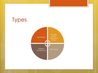 Reliability And it's types in psychological testing and measurements | PPTX
