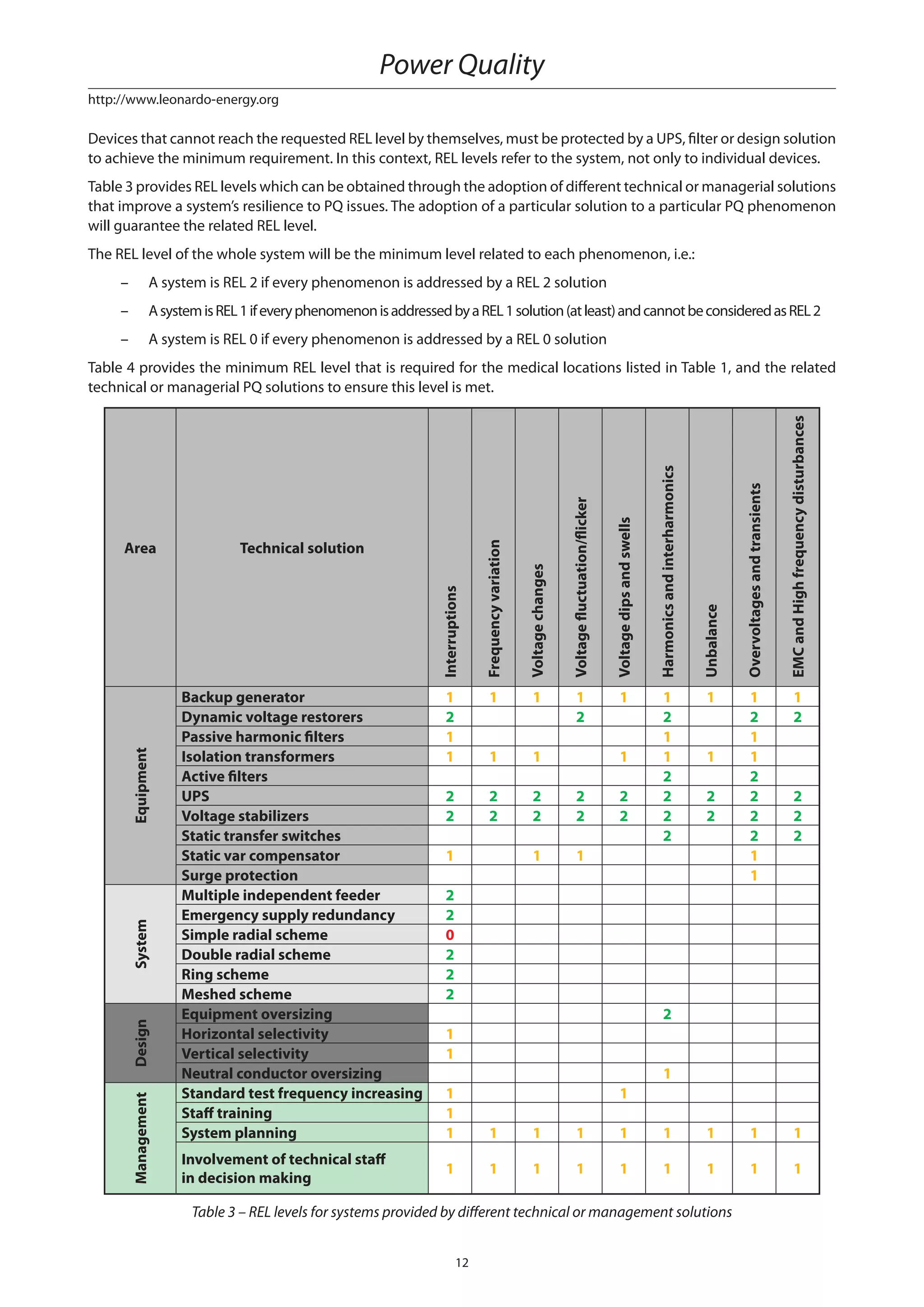 Classification of electrical installations in healthcare facilities | PDF
