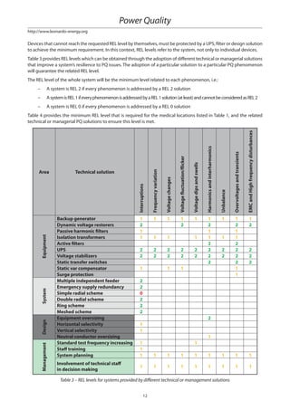 Classification of electrical installations in healthcare facilities | PDF