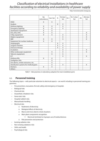 Classification of electrical installations in healthcare facilities | PDF