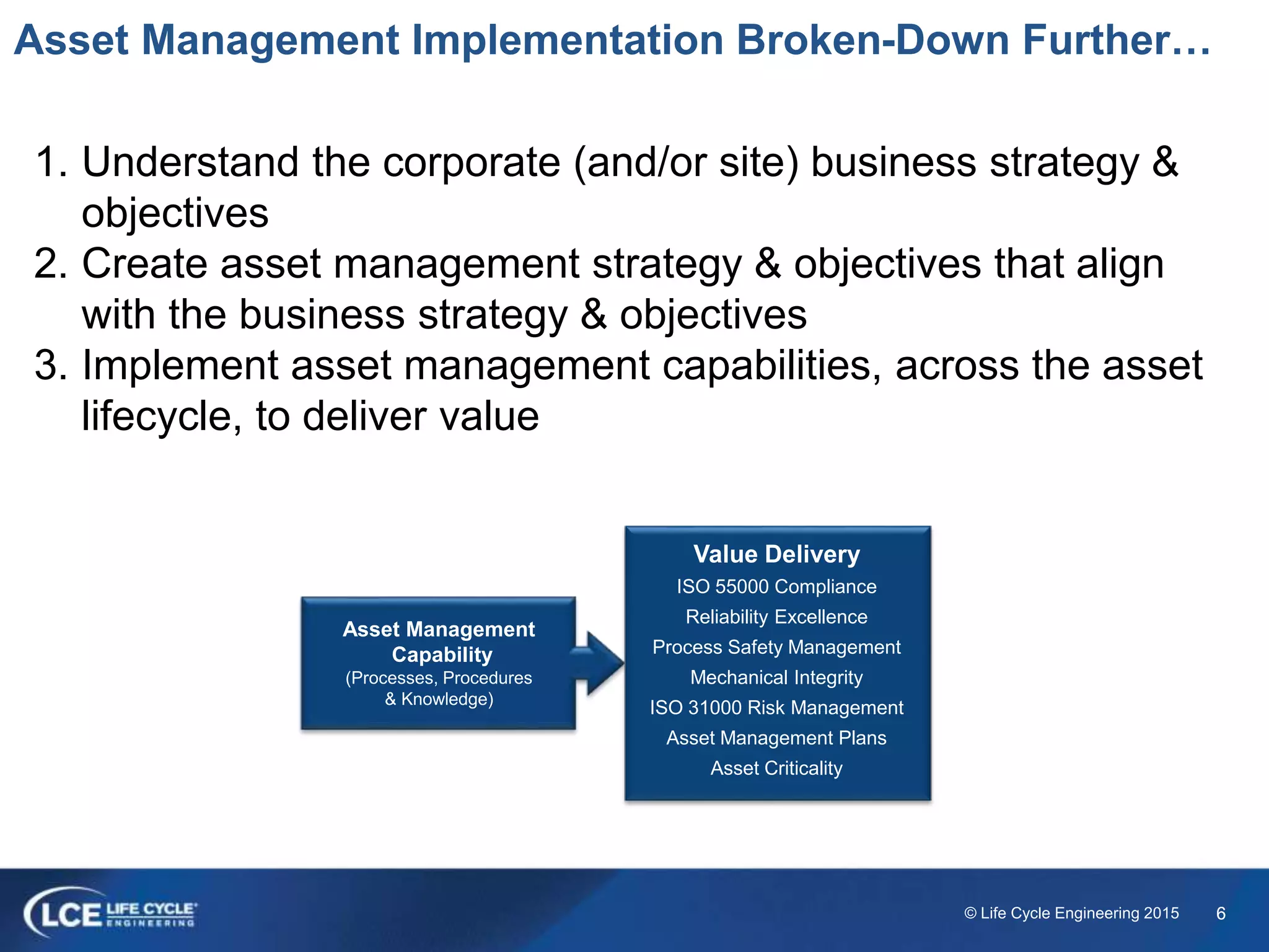Connecting Reliability & Business + ISO 55000 Framework | PPTX