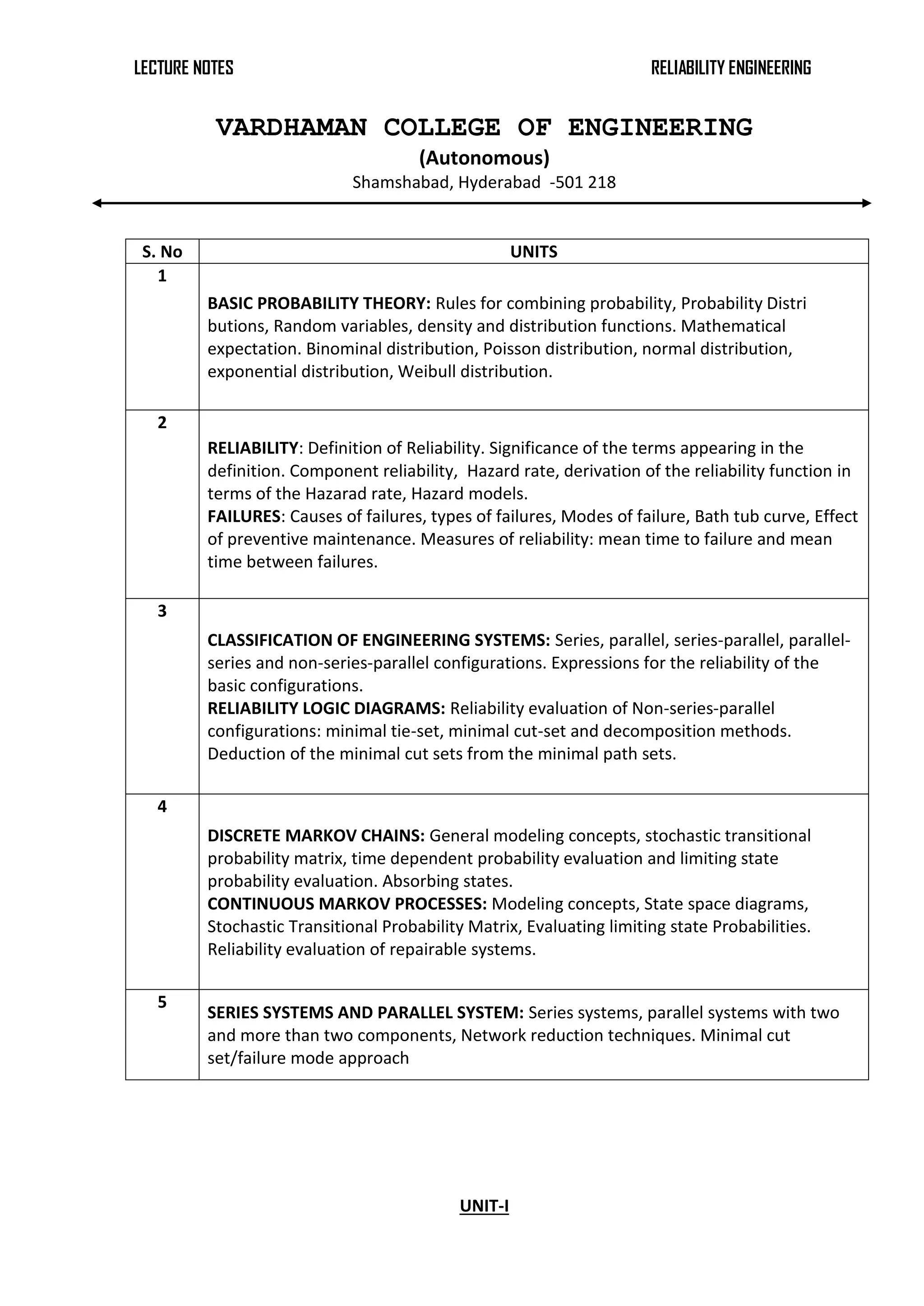 Reliability-Engineering.pdf