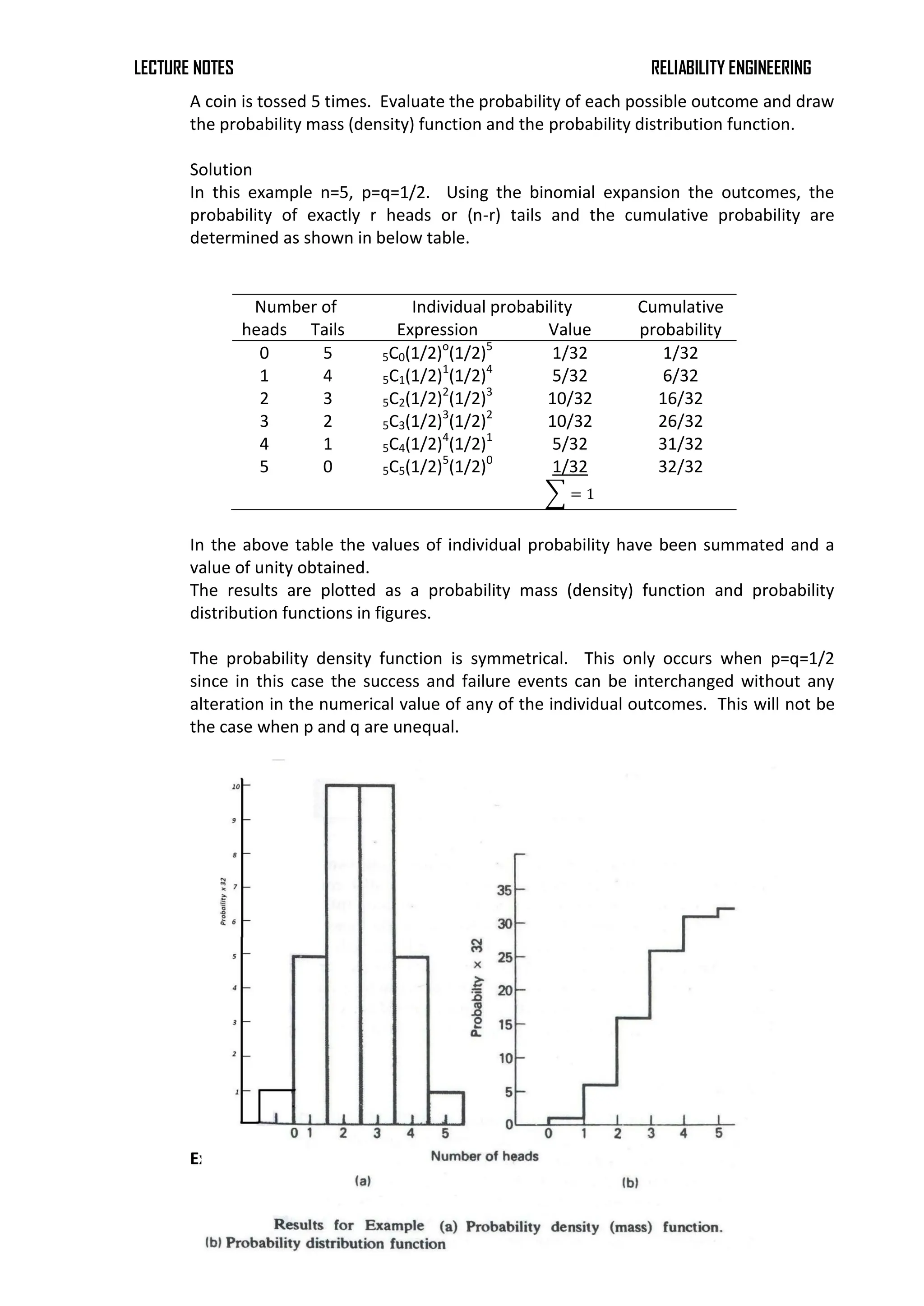 Reliability-Engineering.pdf