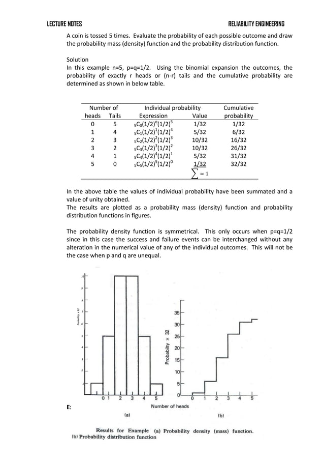 Reliability-Engineering.pdf