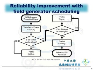 Reliability Improvement For An Rfid Based Psychiatric Patient ...
