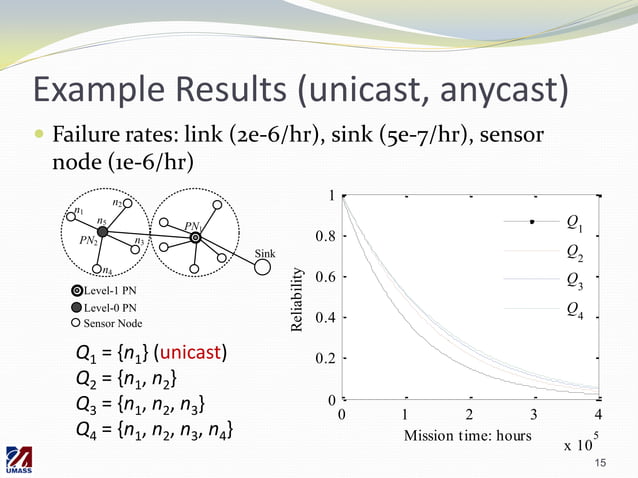 Reliability Analysis For Wireless Sensor Networks Ppt