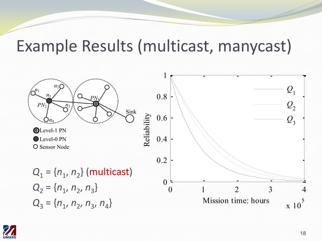 Reliability Analysis For Wireless Sensor Networks Ppt