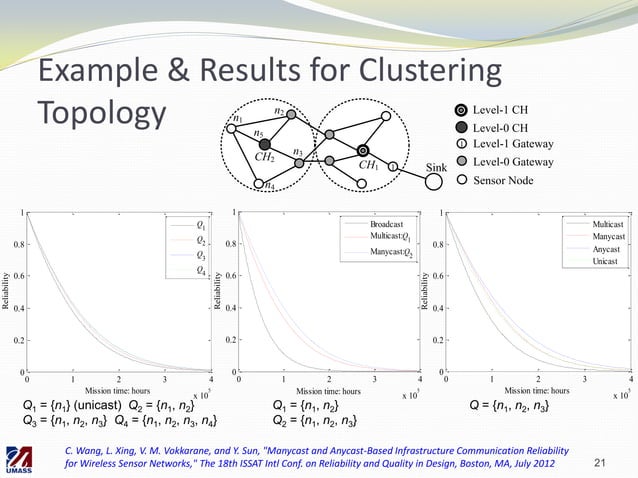 Reliability Analysis For Wireless Sensor Networks Ppt