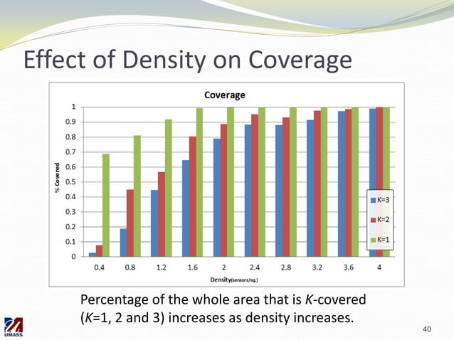Reliability Analysis For Wireless Sensor Networks Ppt