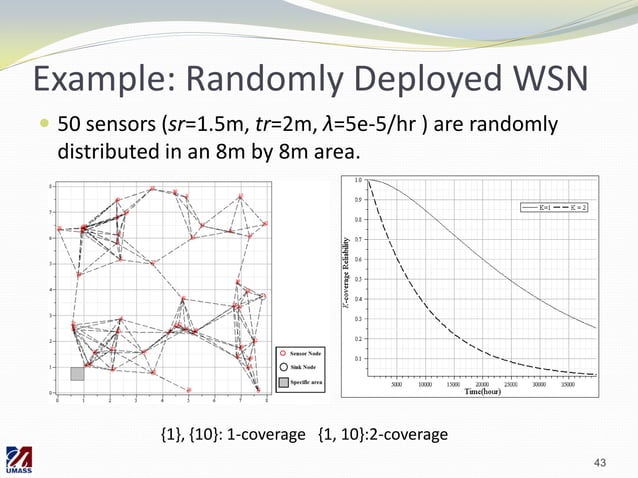 Reliability Analysis For Wireless Sensor Networks Ppt