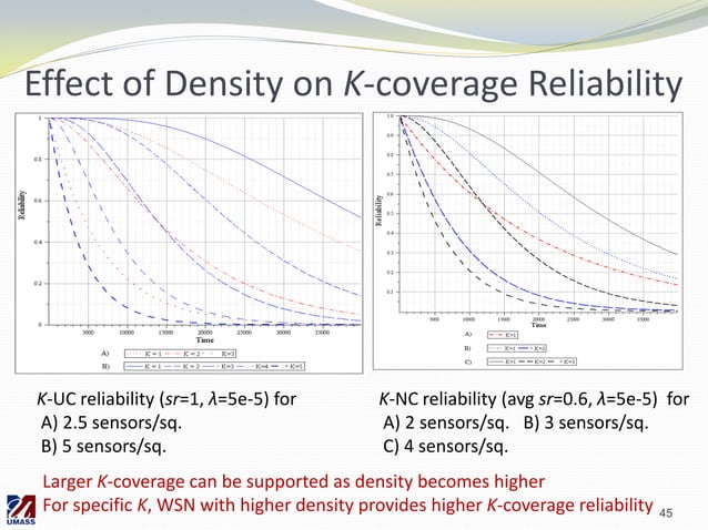 Reliability Analysis For Wireless Sensor Networks Ppt