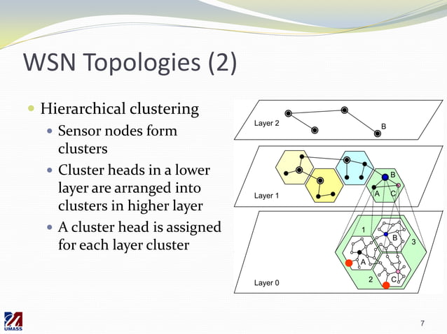 Reliability Analysis For Wireless Sensor Networks Ppt