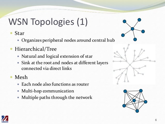 Reliability Analysis For Wireless Sensor Networks