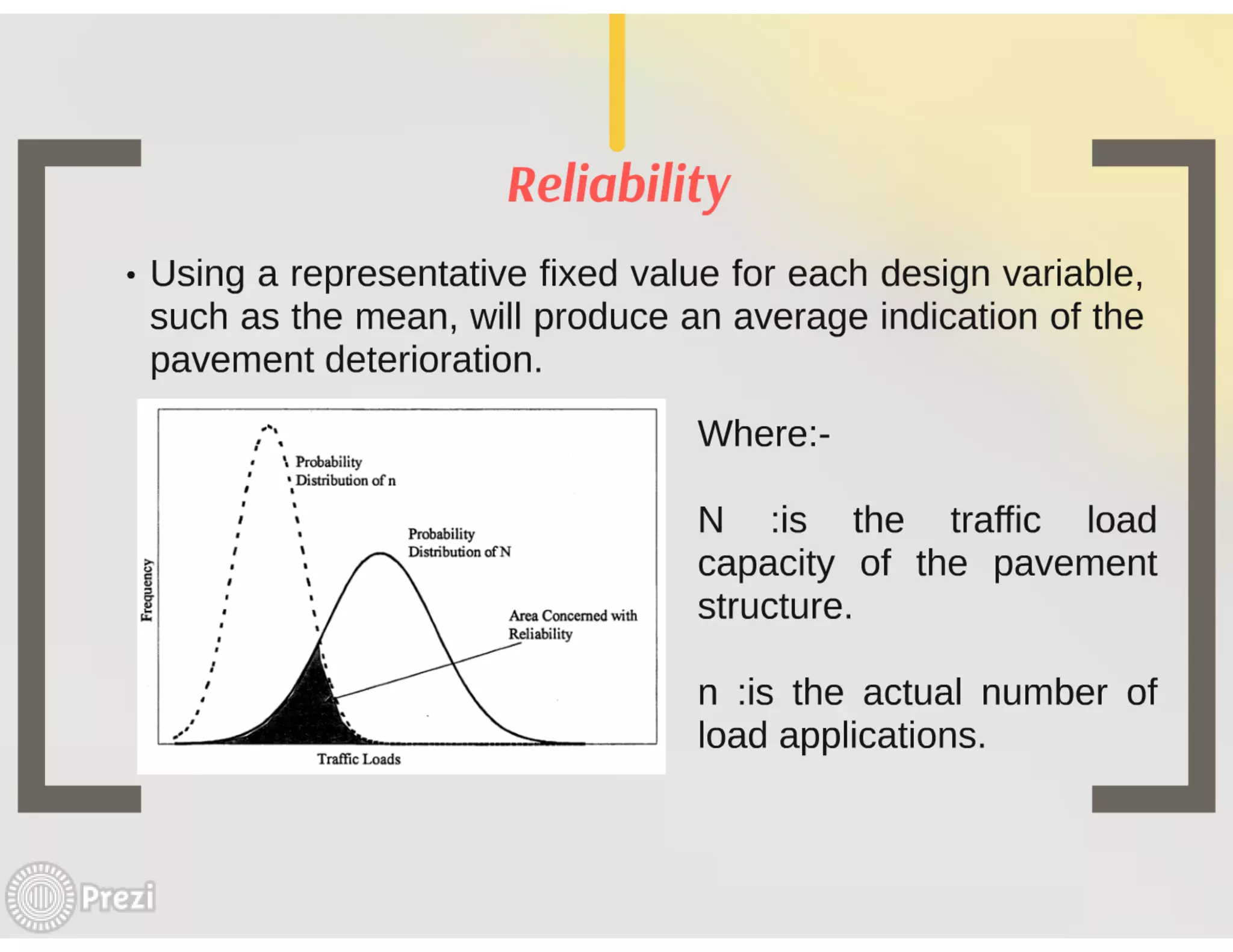 Reliability Analysis of Pavement Performance in Egypt.pdf