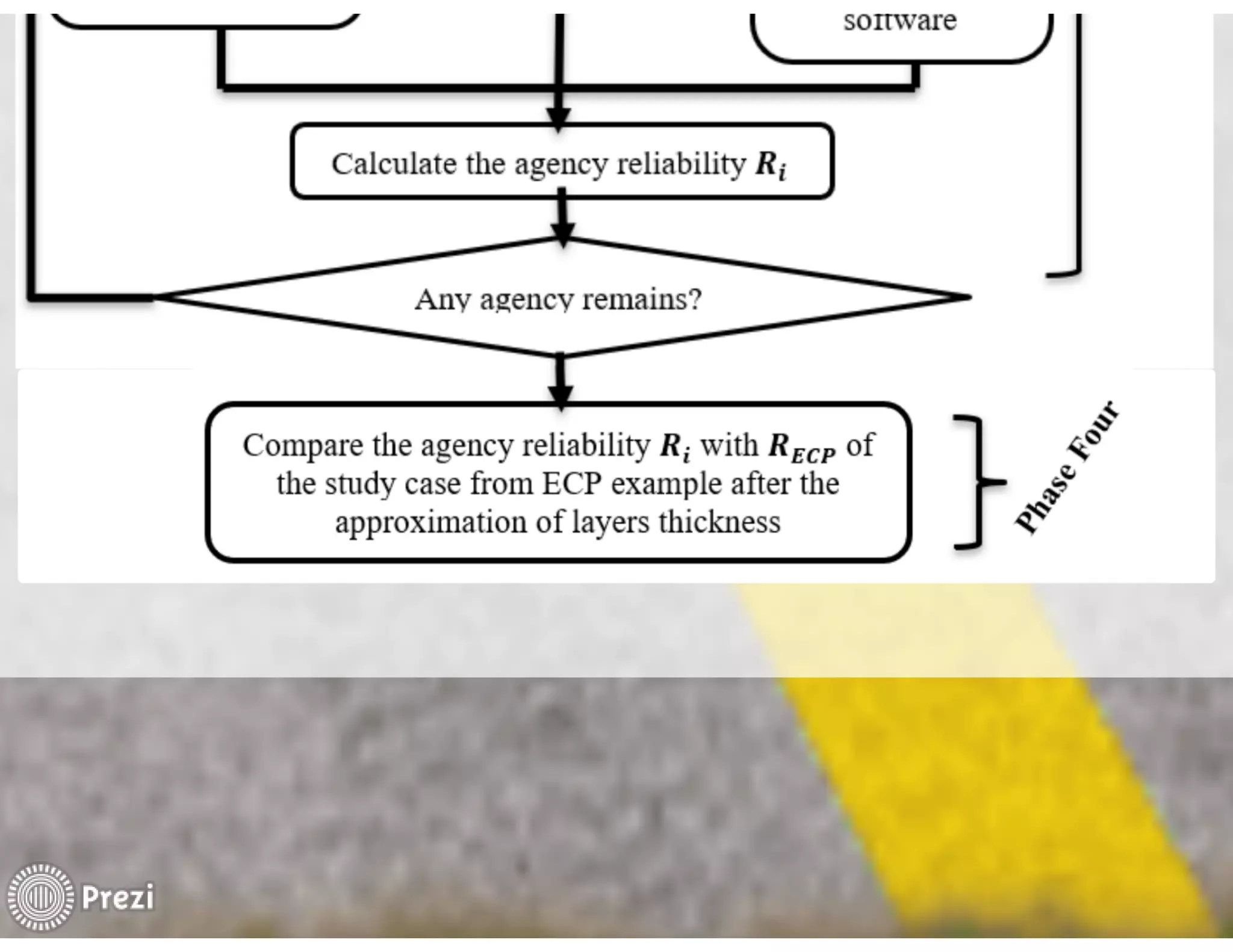 Reliability Analysis of Pavement Performance in Egypt.pdf
