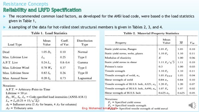 Reliability and LRFD Specification شرح الكود المصرى للأحمال ECP-201_ Ch ...
