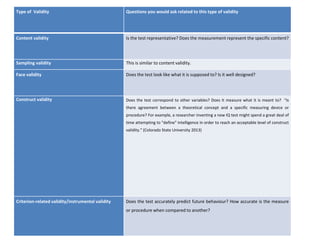 Reliability and validity.pptx