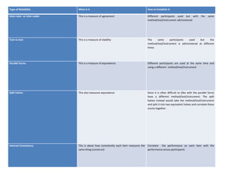 Reliability and validity.pptx