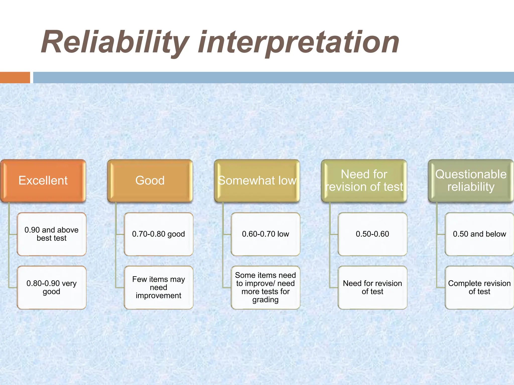 RELIABILITY AND VALIDITY OF RESEARCH TOOLS.pptx