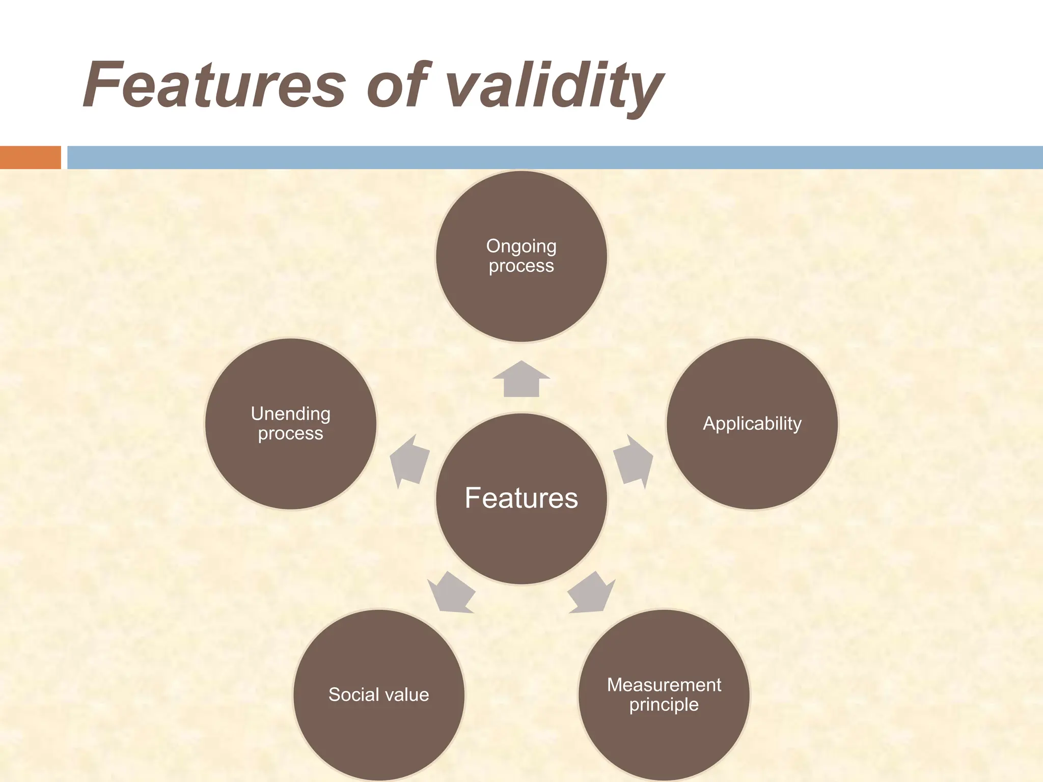 RELIABILITY AND VALIDITY OF RESEARCH TOOLS.pptx