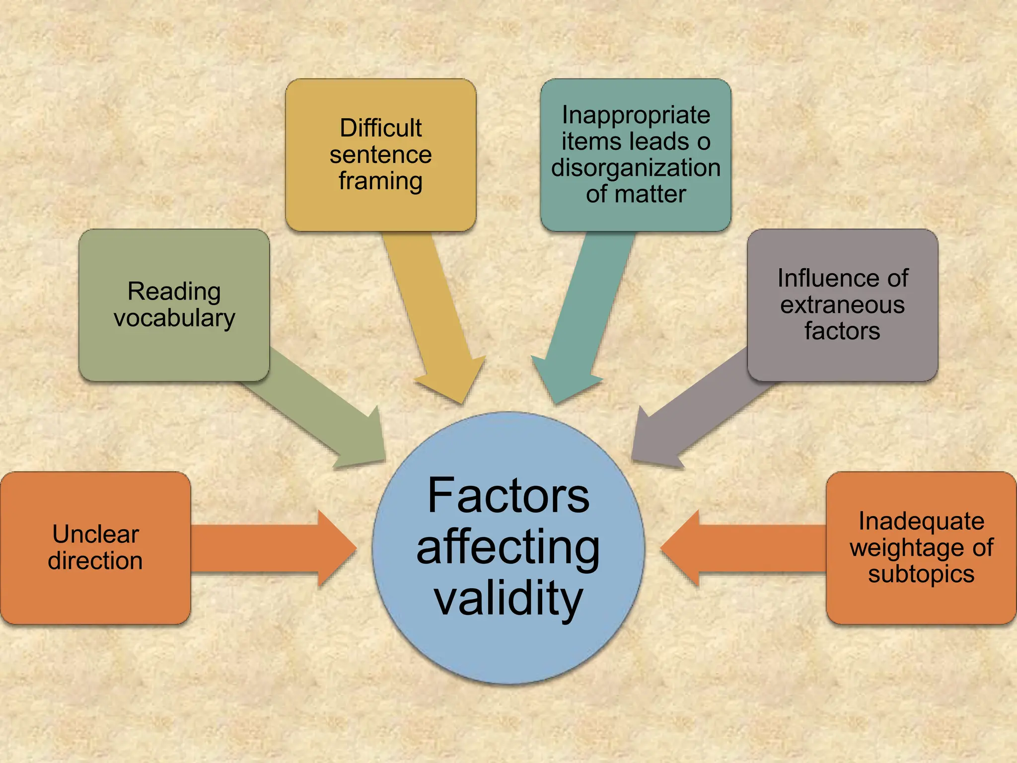 RELIABILITY AND VALIDITY OF RESEARCH TOOLS.pptx