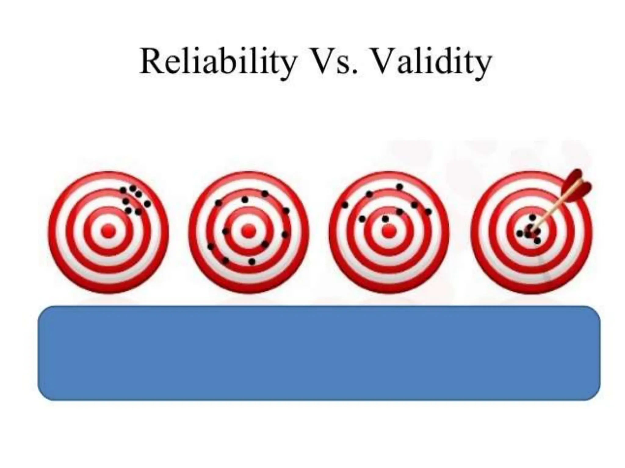 RELIABILITY AND VALIDITY OF RESEARCH TOOLS.pptx