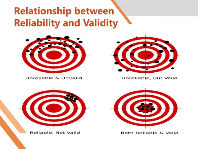Reliability and validity ppt | PPTX