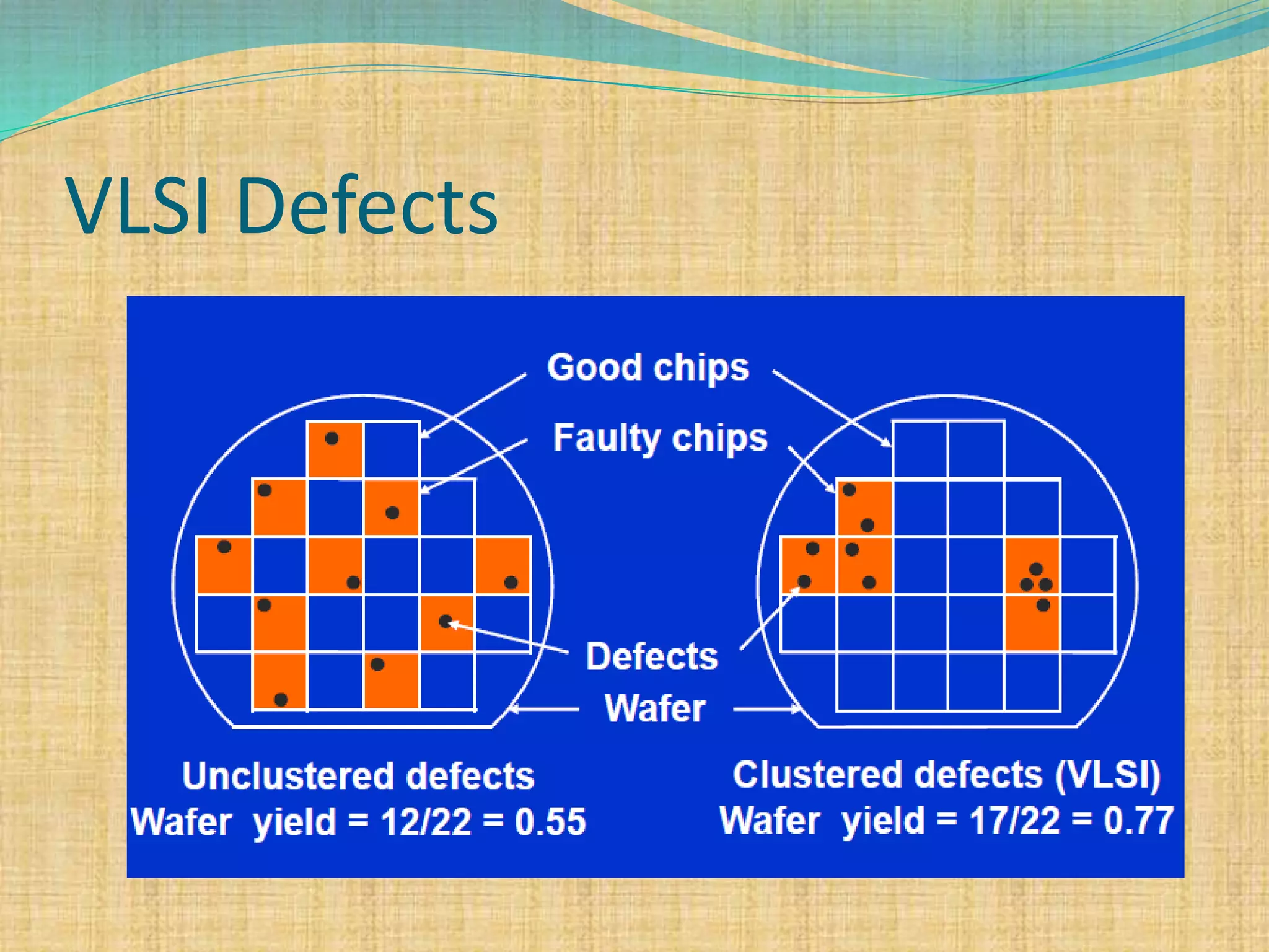 Reliability and yield | PPTX