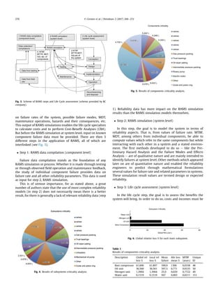 Reliability, availability, maintainability (RAM) study, on ...