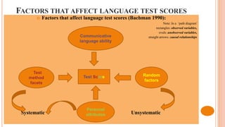 Reliability bachman 1990 chapter 6 | PPTX