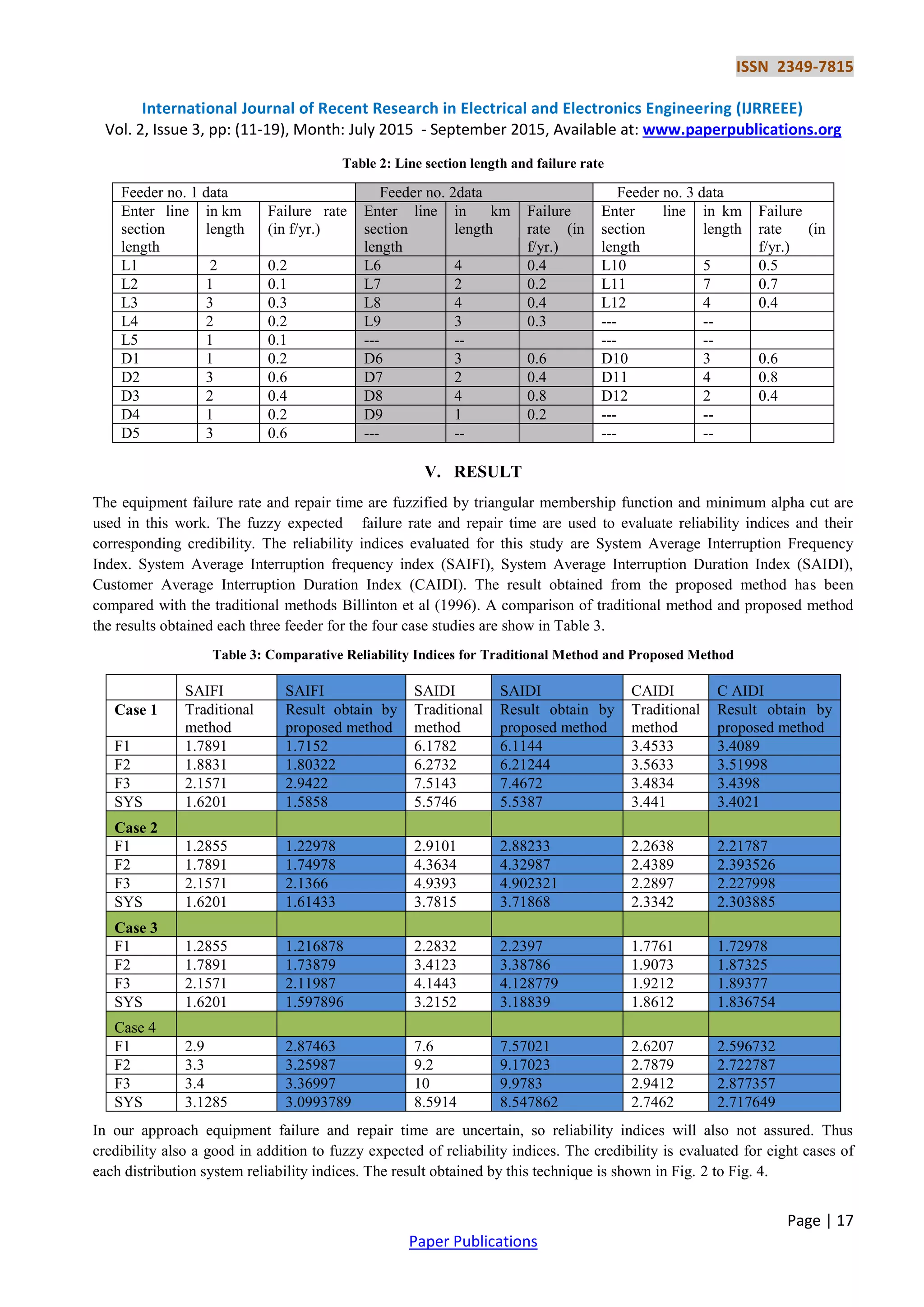 Reliability Based Power Distribution Systems Planning Using Credibility
