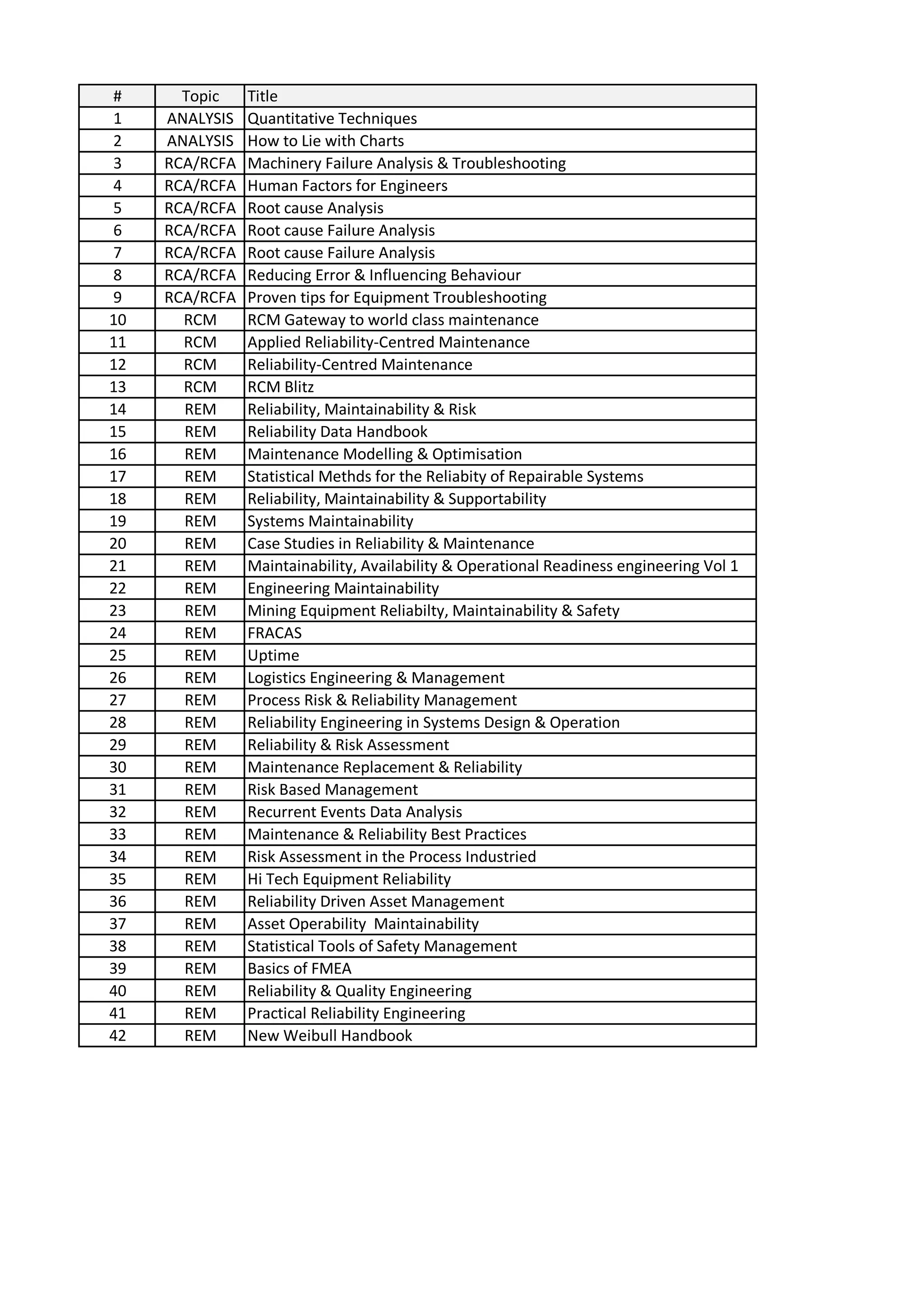 Reliability books | PDF | Mechanical and Industrial Engineering ...